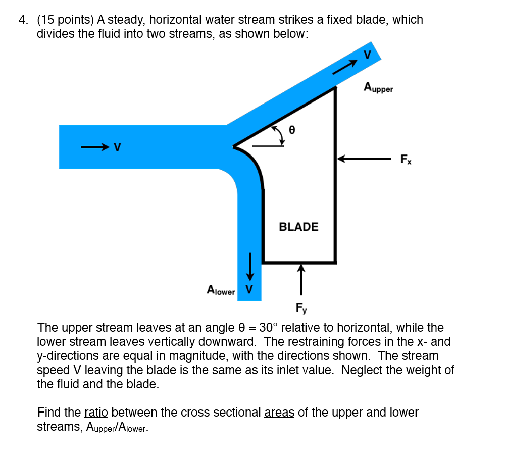 Solved 4. (15 points) A steady, horizontal water stream | Chegg.com