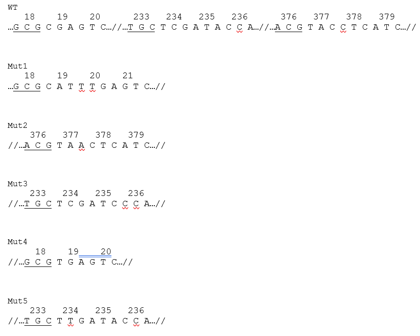 Solved Genetics Problems: The figure below shows three | Chegg.com