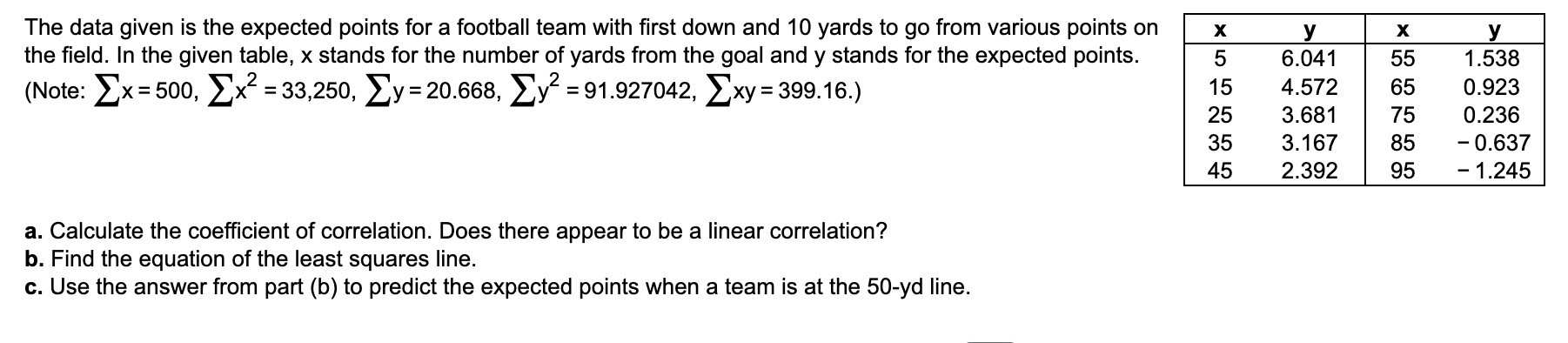 Solved The data given is the expected points for a football | Chegg.com