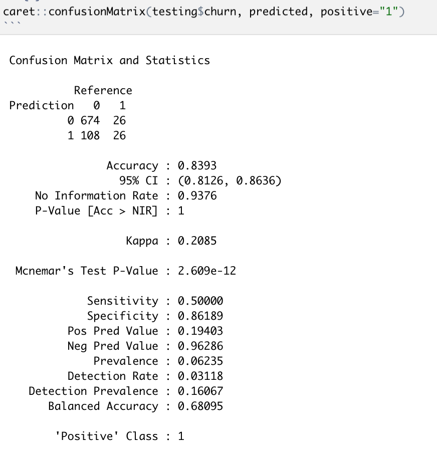 Solved Based on the output of confusion Matrix function from | Chegg.com
