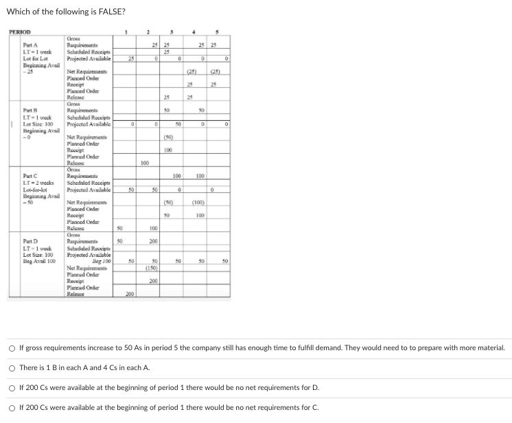 Solved Which of the following is FALSE? PERIOD 1 2 4 5 25 25 | Chegg.com
