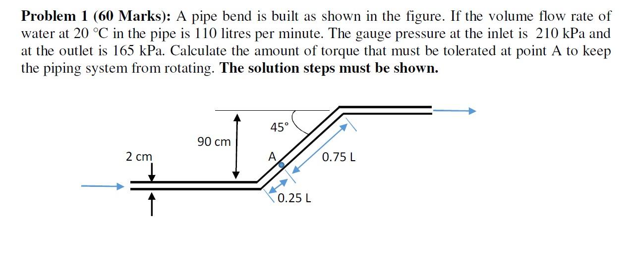 Solved Problem 1 (60 Marks): A pipe bend is built as shown | Chegg.com