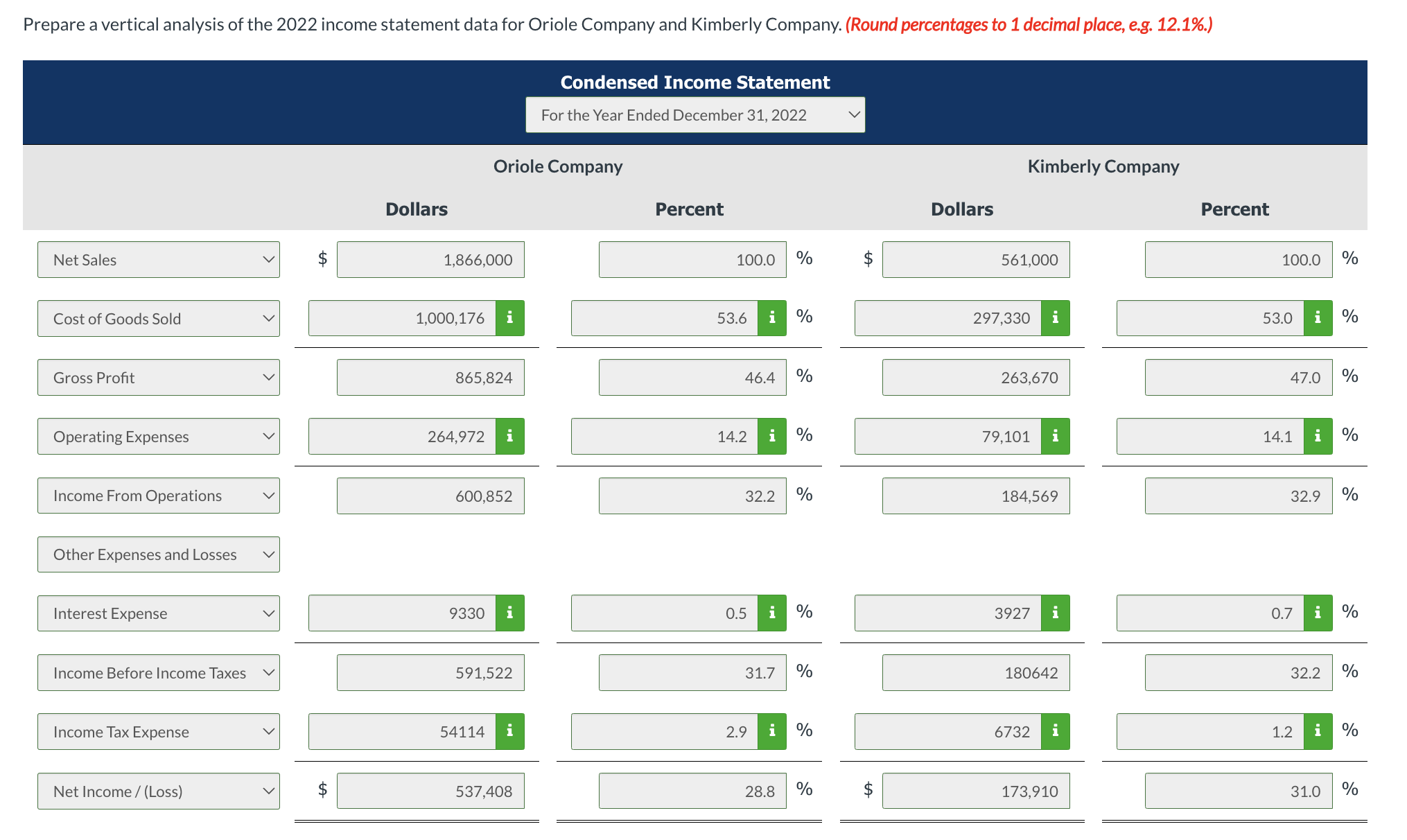 Solved Here are comparative financial statement data for | Chegg.com