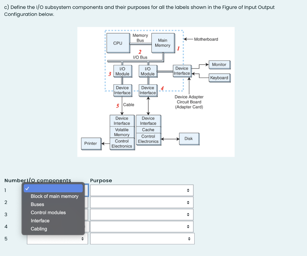 Solved c) Define the I/O subsystem components and their | Chegg.com