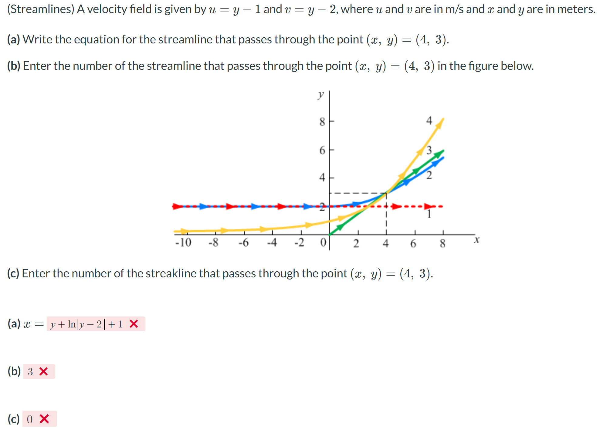 Solved (Streamlines) ﻿A velocity field is given by u=y-1 | Chegg.com
