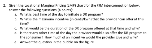 2. Given the Locational Marginal Pricing (LMP) chart | Chegg.com