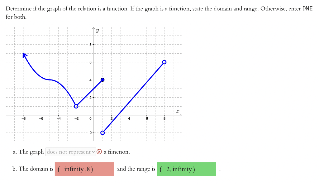 Solved Determine If The Graph Of The Relation Is A Function. 