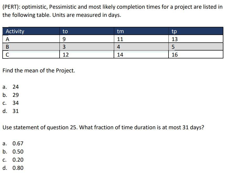 Solved (PERT): optimistic, Pessimistic and most likely | Chegg.com