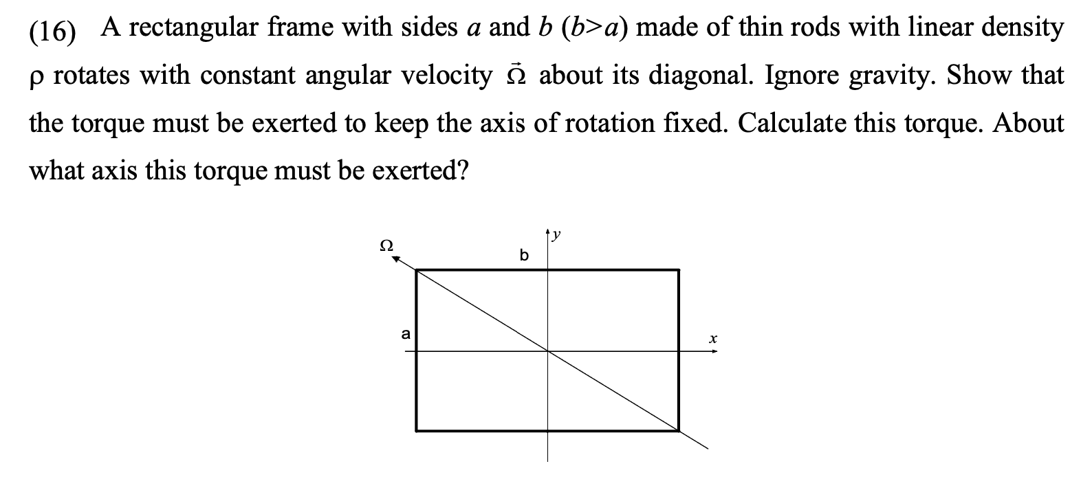 Solved (16) A rectangular frame with sides a and b(b>a) made | Chegg.com