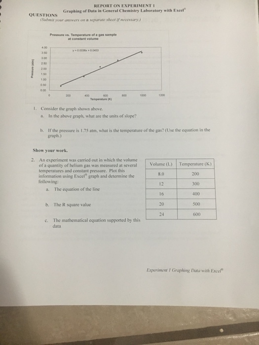 Solved REPORT ON EXPERIMENT Graphing of Data in General | Chegg.com