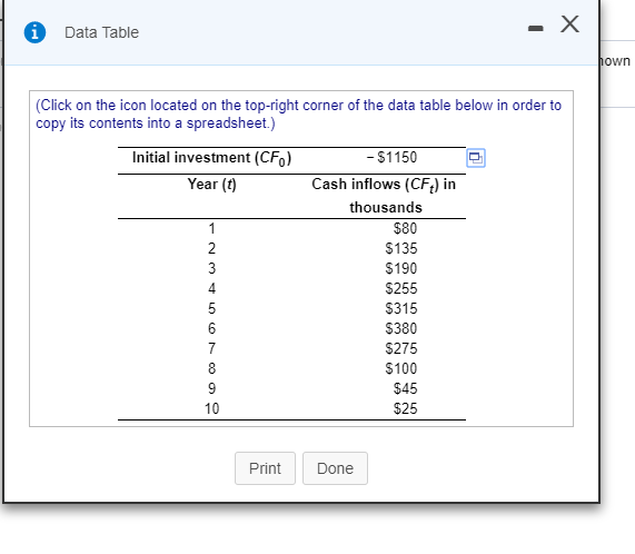 Solved Net present value Using a cost of capital of 10%, | Chegg.com