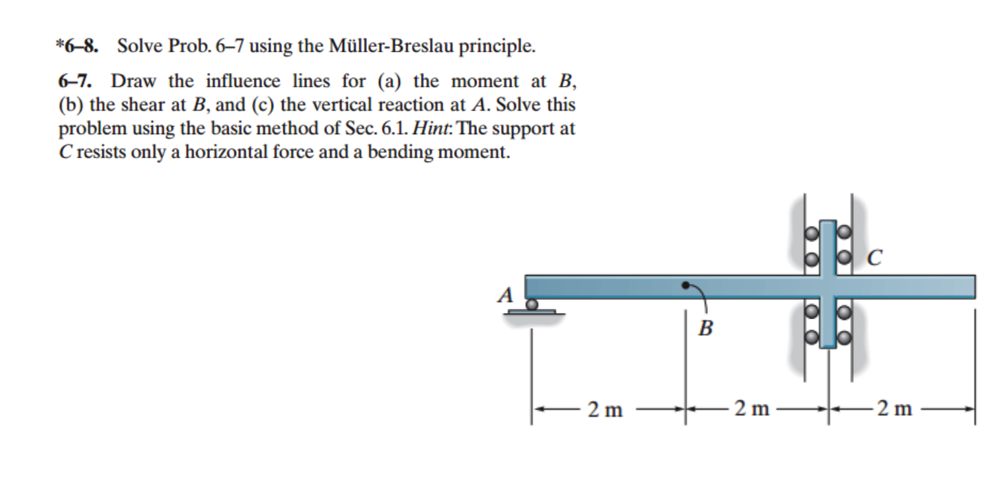 Solved *6–8. Solve Prob. 6–7 using the Müller-Breslau | Chegg.com