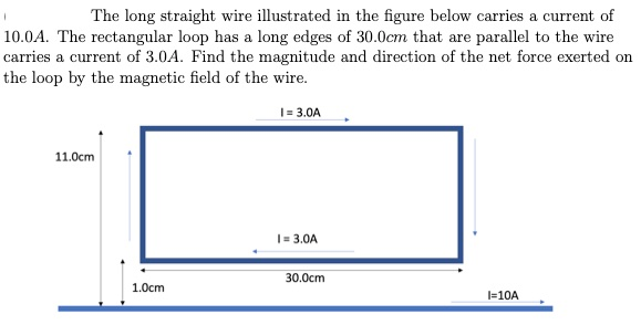 Solved The long straight wire illustrated in the figure | Chegg.com