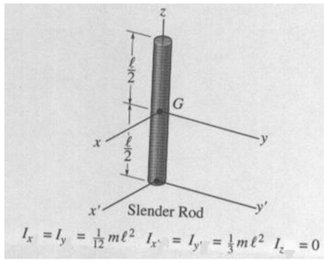 Solved The assembly below is made of slender rods that have | Chegg.com