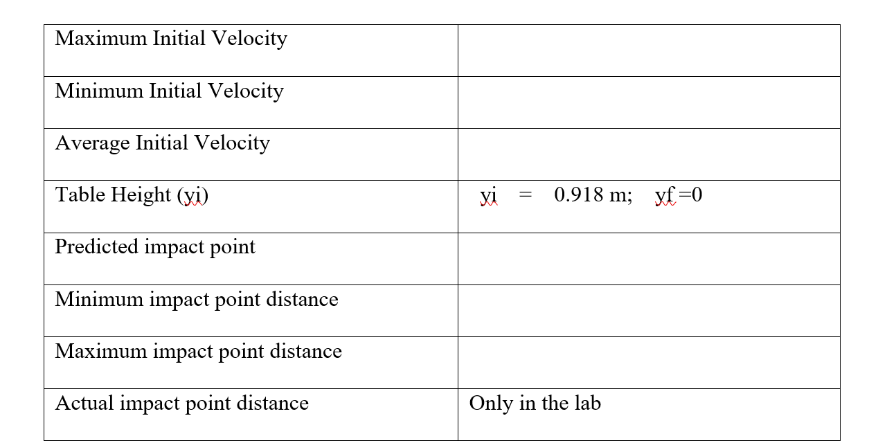 PROCEDURE 1. Set up a low ramp made of angle molding | Chegg.com