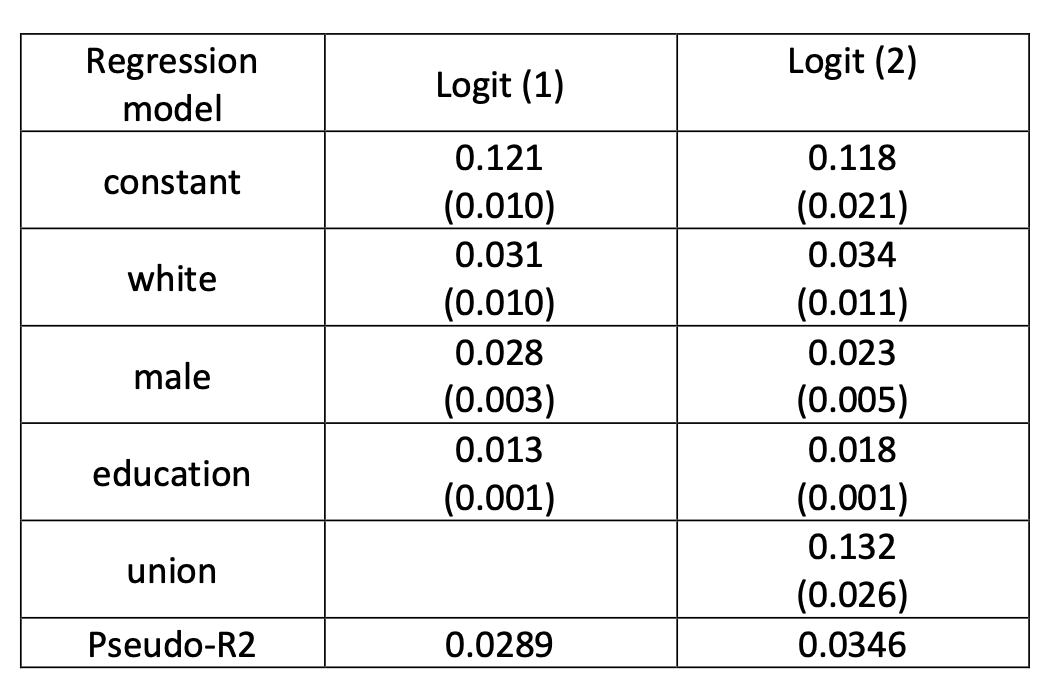 Solved Receiving full coverage medical insurance benefits | Chegg.com