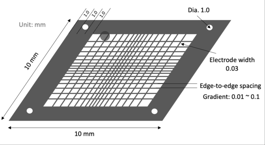 Solved Using Klayout design the following electrode with the | Chegg.com