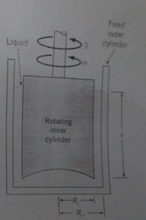 Solved the space between two concentric cylinders is filled | Chegg.com