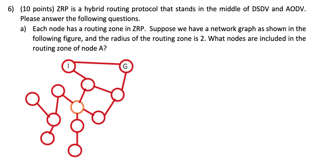 Solved 6) (10 points) ZRP is a hybrid routing protocol that | Chegg.com
