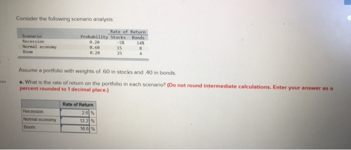 Solved Consider the following scenario analysis: Probability | Chegg.com