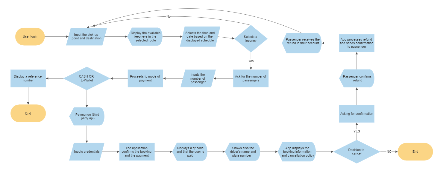 Solved create a Database Schema based on the systematic | Chegg.com