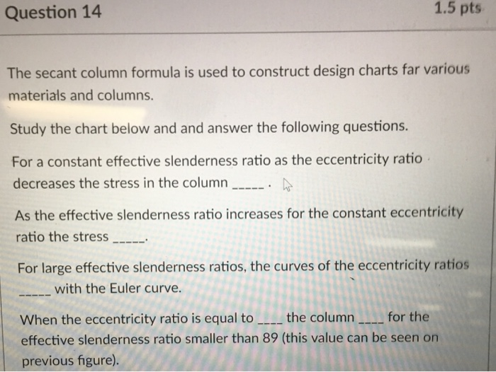 Solved Question 14 1.5 pts The secant column formula is used | Chegg.com