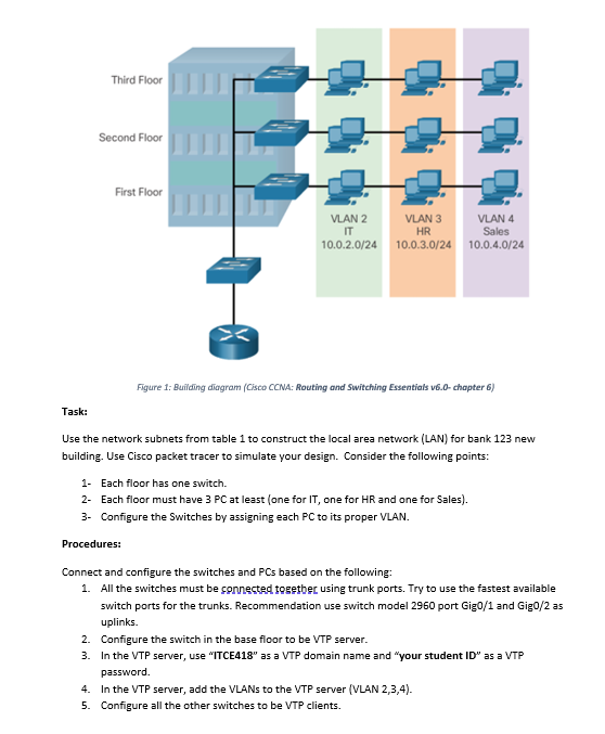 Third Floor Second Floor First Floor VLAN 2 VLAN 3 | Chegg.com