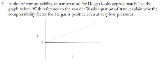 Solved f. A plot of compressibility vs temperature for He | Chegg.com