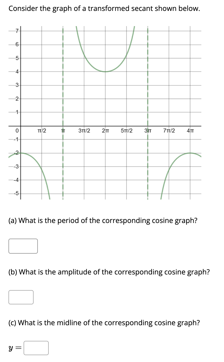 Consider the graph of a transformed secant shown | Chegg.com