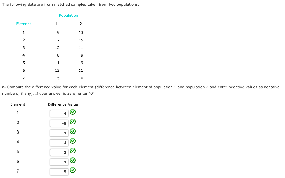 Solved The following data are from matched samples taken | Chegg.com