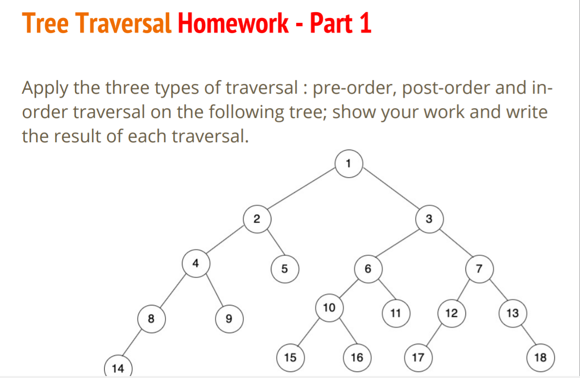 Solved Tree Traversal Homework - Part 1 Apply the three | Chegg.com