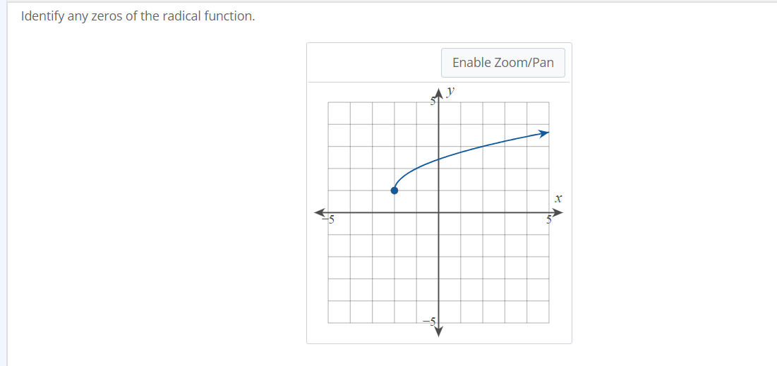 Solved Identify any zeros of the radical function. | Chegg.com