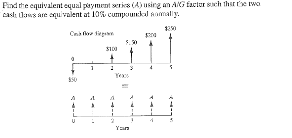 Solved Find the equivalent equal payment series (A) using an | Chegg.com