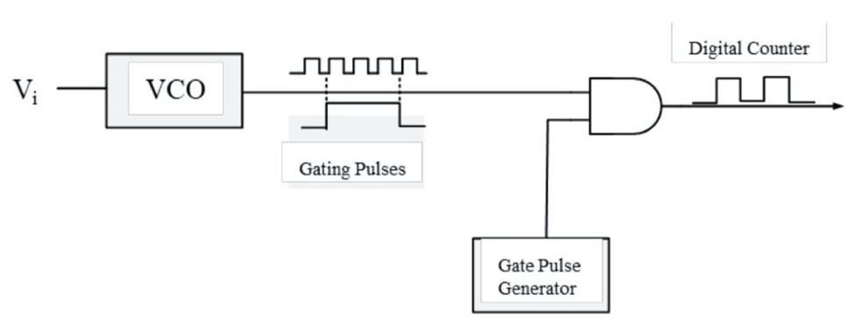 (C) A Dual-slope Analog-Digital Converter (ADC) | Chegg.com
