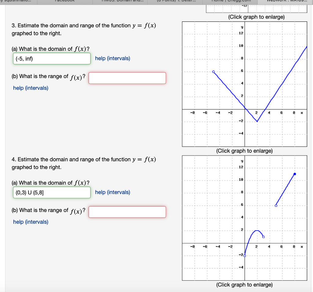 Solved (Click graph to enlarge) y 3. Estimate the domain and | Chegg.com