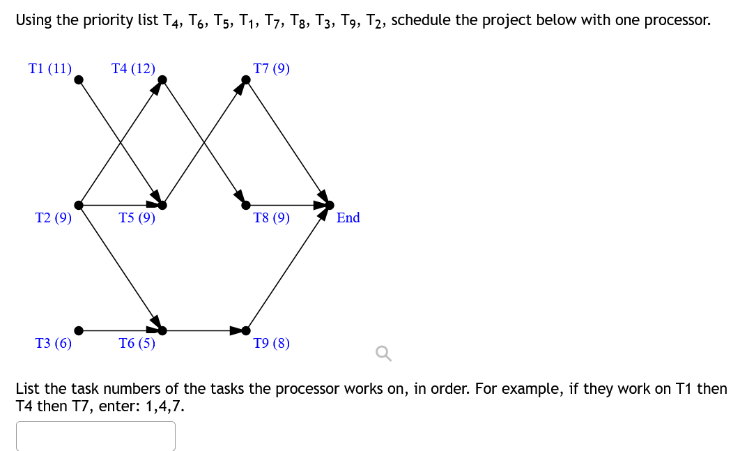 Solved Using the priority list T4,T6,T5,T1,T7,T8,T3,T9,T2, | Chegg.com