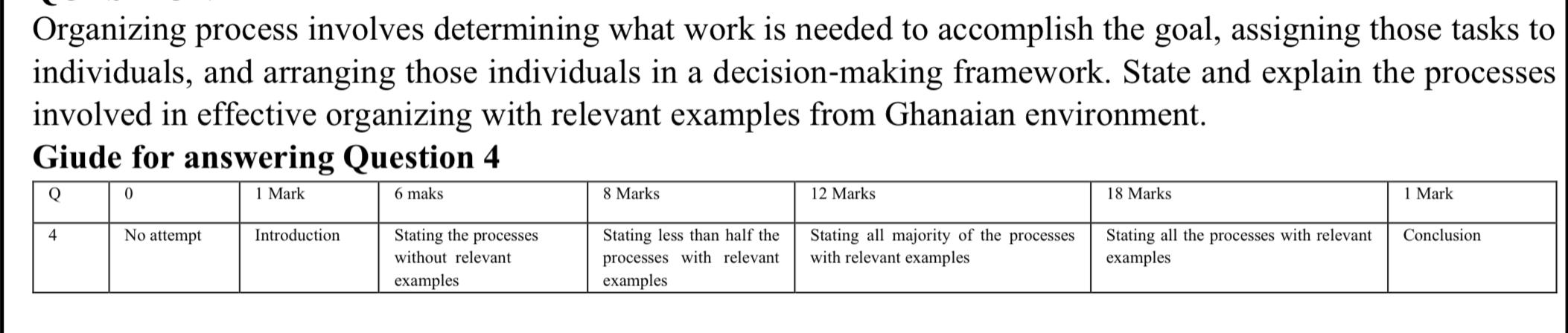 Solved Organizing process involves determining what work is | Chegg.com