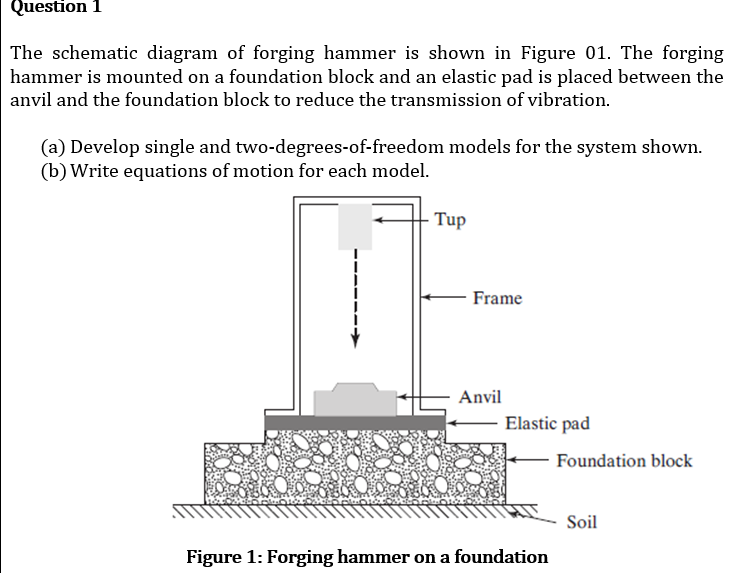 Solved Question 1 The schematic diagram of forging hammer is | Chegg.com