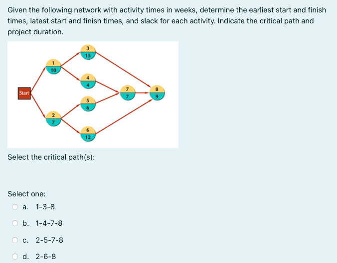 Solved Given the following network with activity times in | Chegg.com