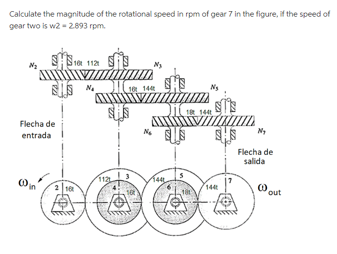 Solved Calculate the magnitude of the rotational speed in | Chegg.com
