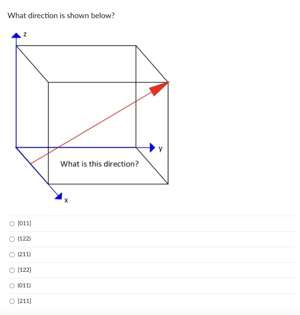 Solved What direction is shown below? [011] (122) (211) | Chegg.com