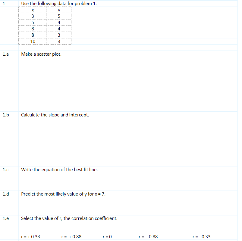 Solved 1 X Use the following data for problem 1. y 3 5 5 4 8 | Chegg.com