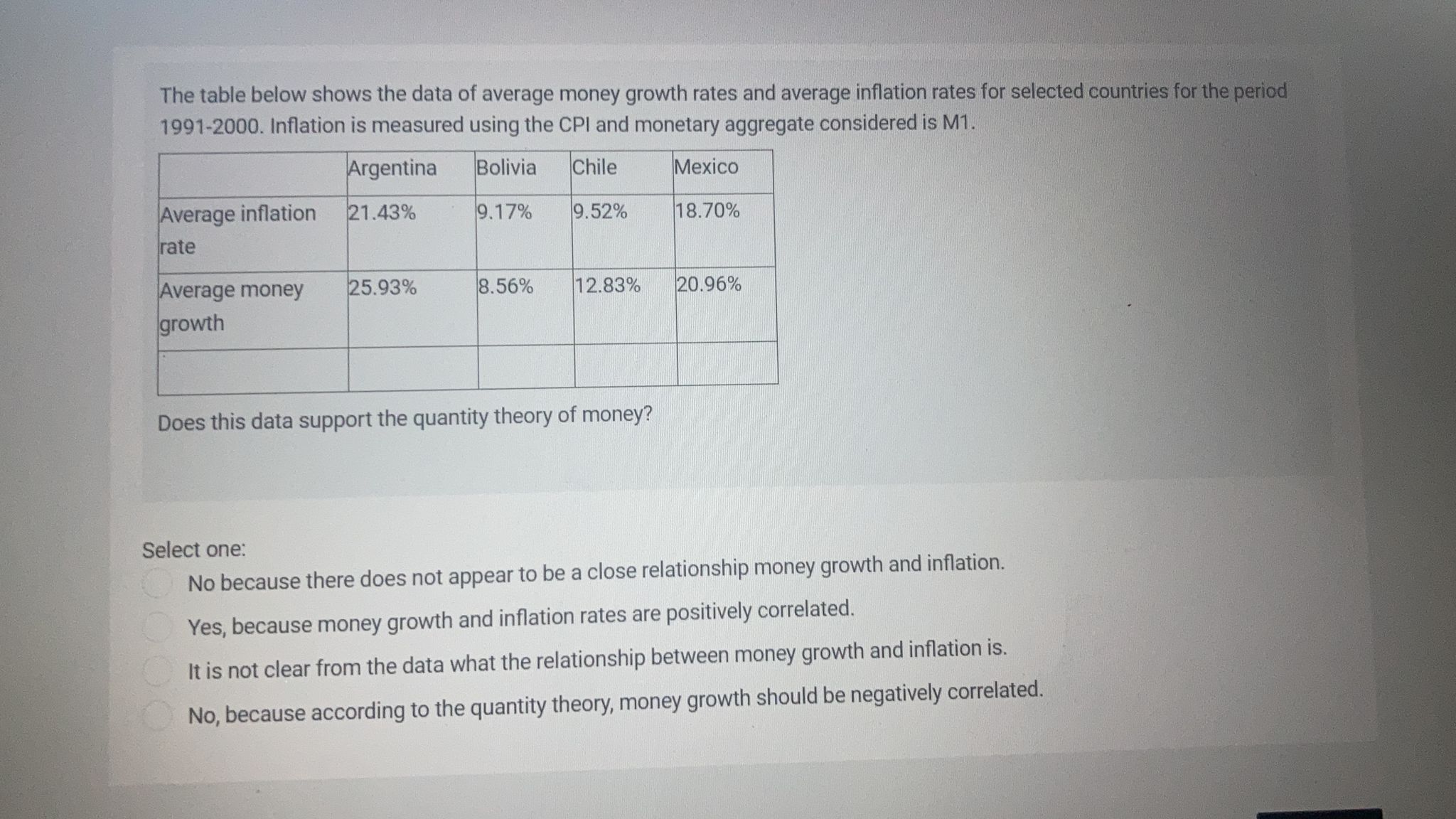 Solved The table below shows the data of average money | Chegg.com