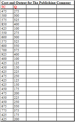 Solved 3.Estimate a Cubic cost function of the form: | Chegg.com