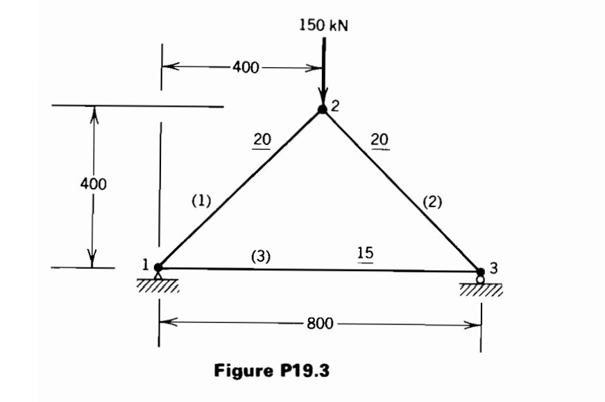 Solved 19.1-19.6 Each joint of the structural systems shown | Chegg.com