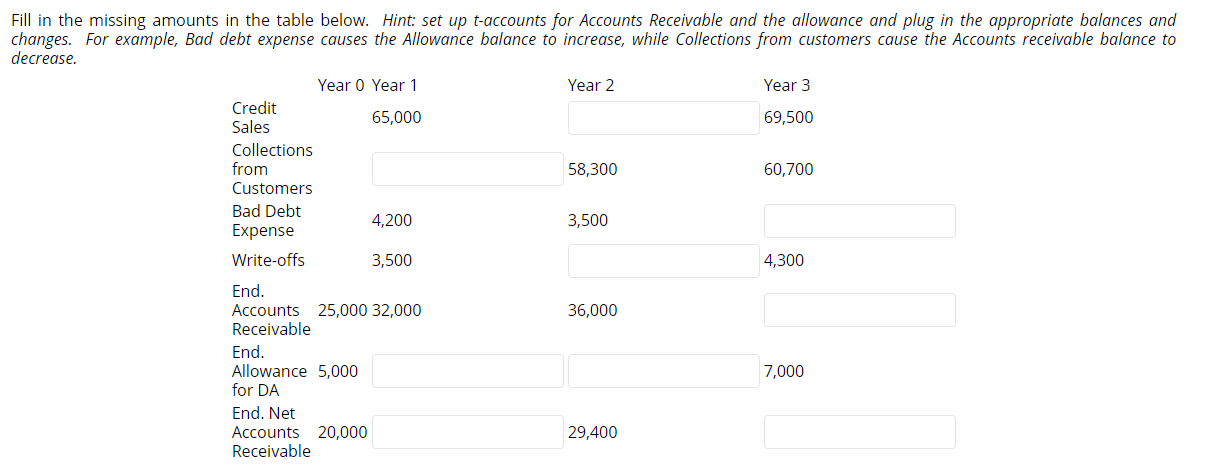 Solved Fill in the missing amounts in the table below. Hint: | Chegg.com