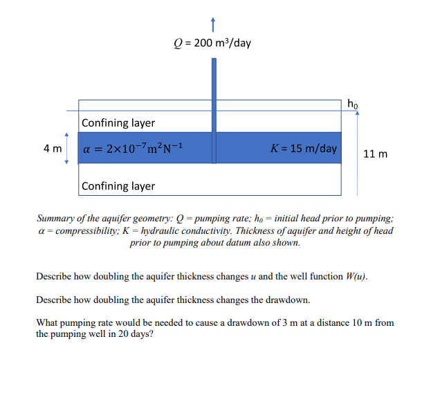 A fully penetrating well pumps a fully confined | Chegg.com