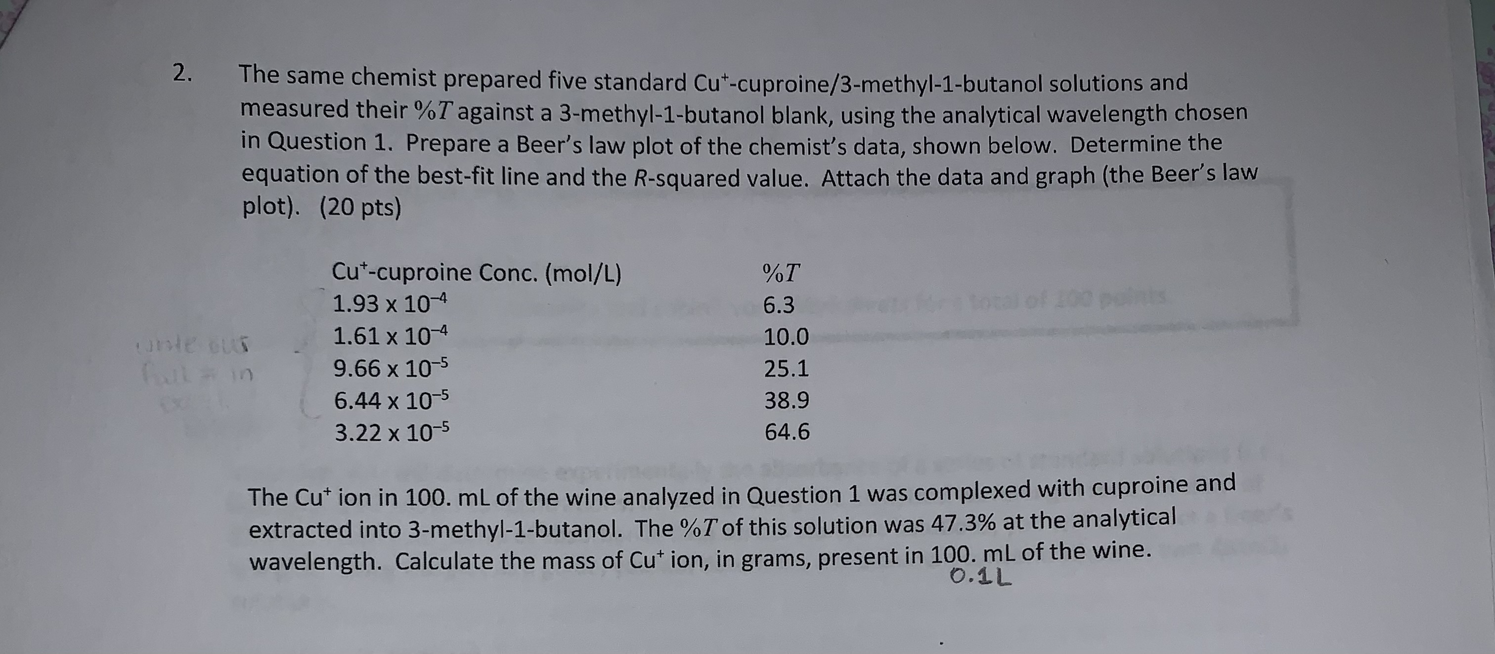 Solved by an EXPERT 2. ﻿The same chemist prepared five standard | Chegg.com