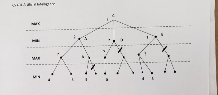 Solved 3. [15 pts] Minimaxing with Alpha Beta Pruning Below | Chegg.com