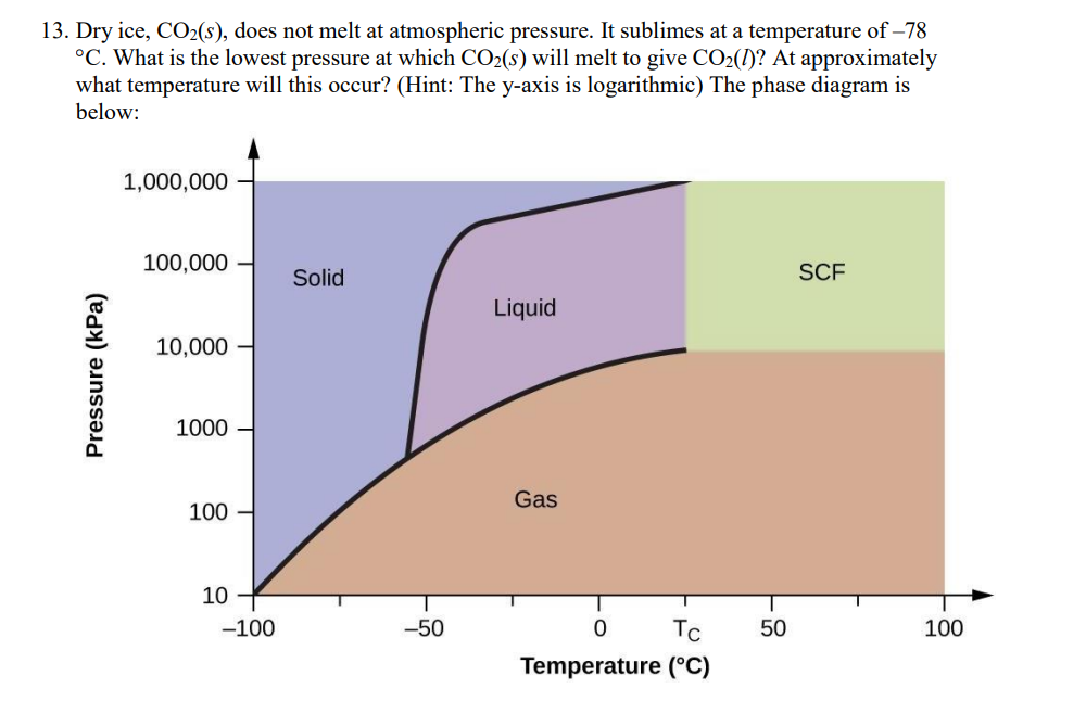 Solved 13. Dry ice, CO2(s), does not melt at atmospheric | Chegg.com
